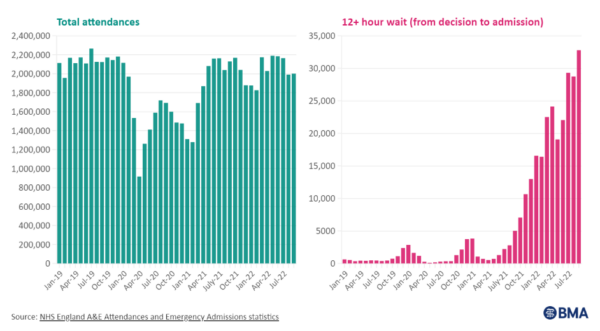 State of the NHS - The Medic Portal